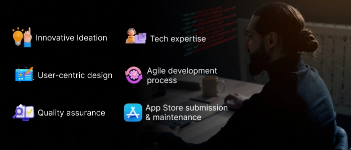 How to Hire an iPhone App Developers in 2025? - sphinx solution